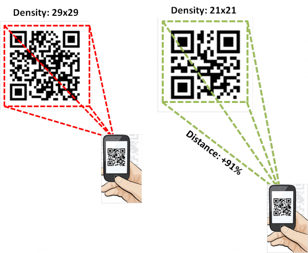 QR Code Design: How to Make a Custom QR Code