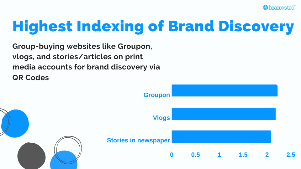 QR Code Statistics 2021: 50+ QR Code Statistics You Should Know! | Uniqode
