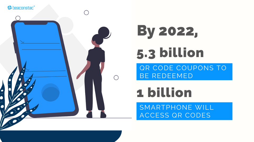 QR Code Statistics 2021: 50+ QR Code Statistics You Should Know! | Uniqode