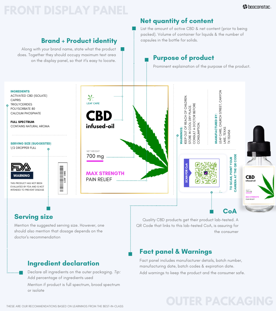 QR Codes on CBD Packaging & Labels: Full Guide