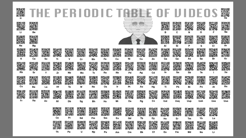 QR Codes in the US- How fast is it growing and who's using it? | Uniqode