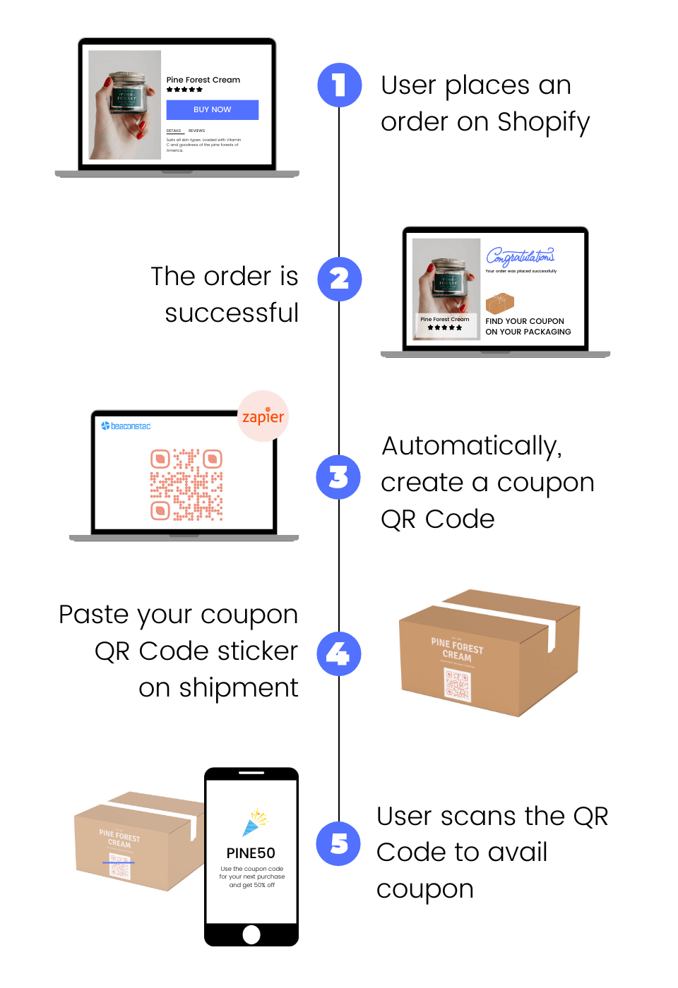 Guide: Coupon Marketing With QR Codes For DTC Brands With Shopify