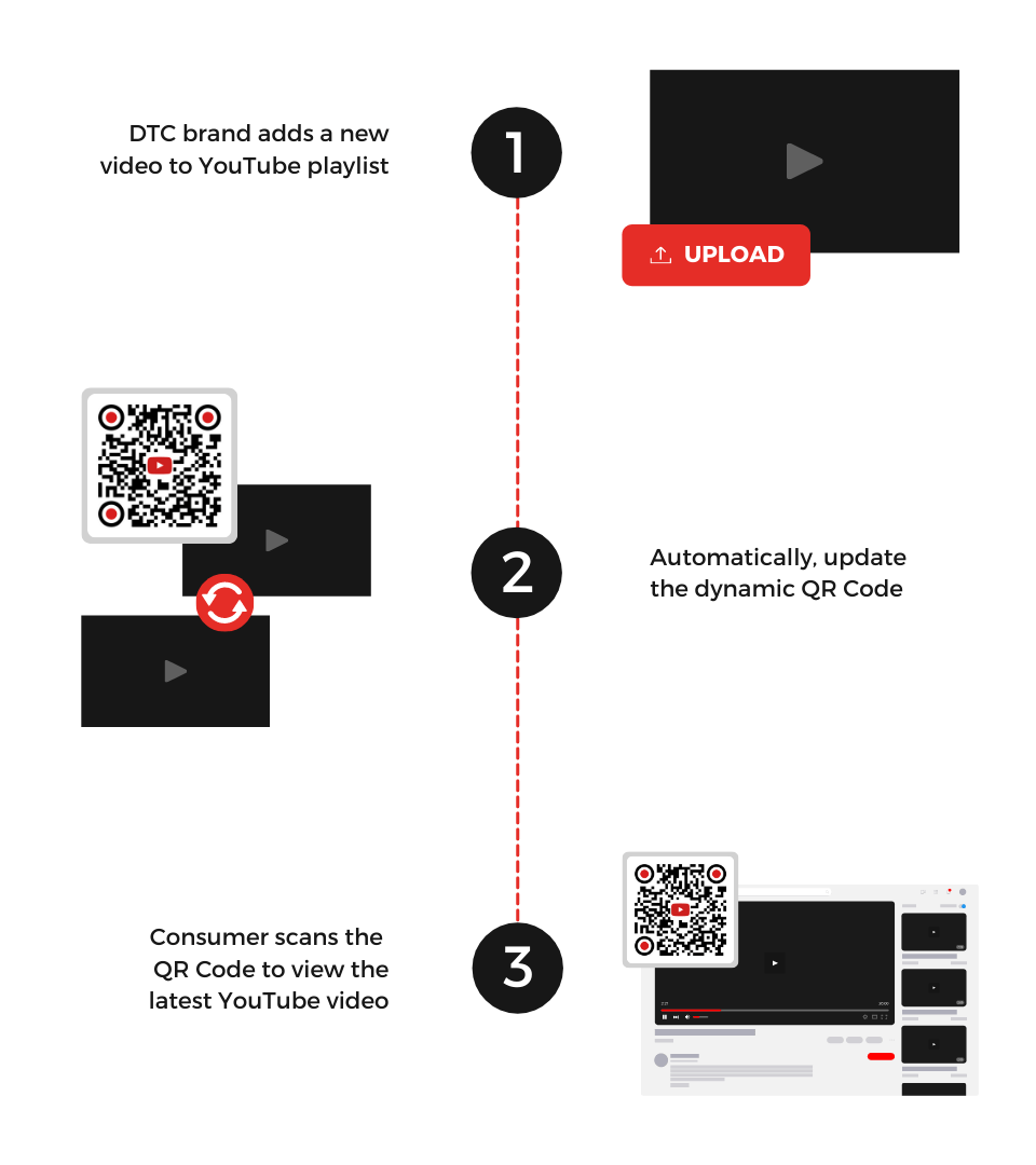 How DTC Brands Enhance YouTube Video Marketing with QR Codes | Uniqode