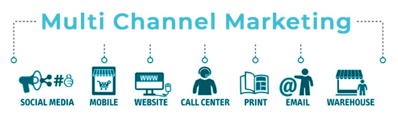 Omnichannel vs. multichannel marketing [Complete Guide] | Uniqode