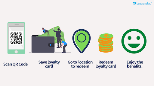 QR Codes for Loyalty Programs: Redeem, Reward, Reuse | Uniqode