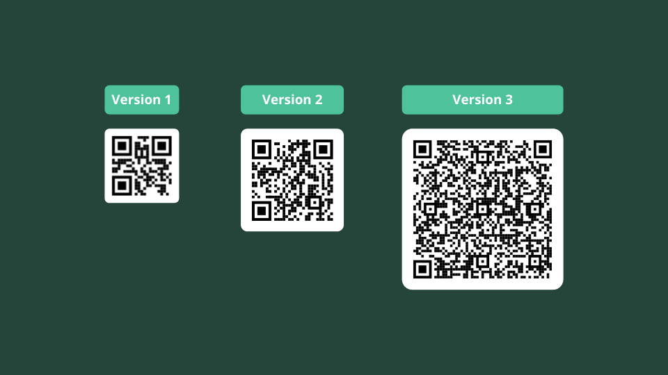 QR Code Size: Determine the Ideal Size for Your Use Case