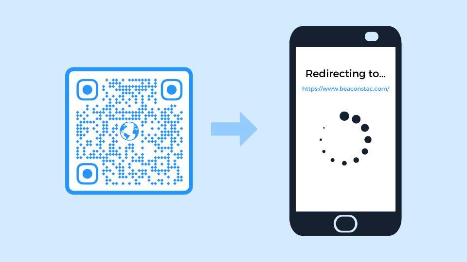 5 Ways QR Codes Can Drive Traffic to Your Blog | Uniqode