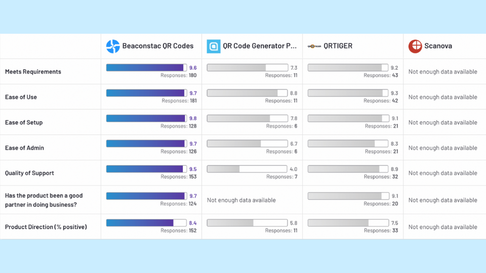Best QR Code Generators for Small, Medium, and Large Businesses
