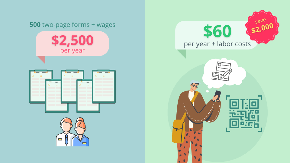 How Businesses Can Cut Printing Costs by 98% with QR Codes