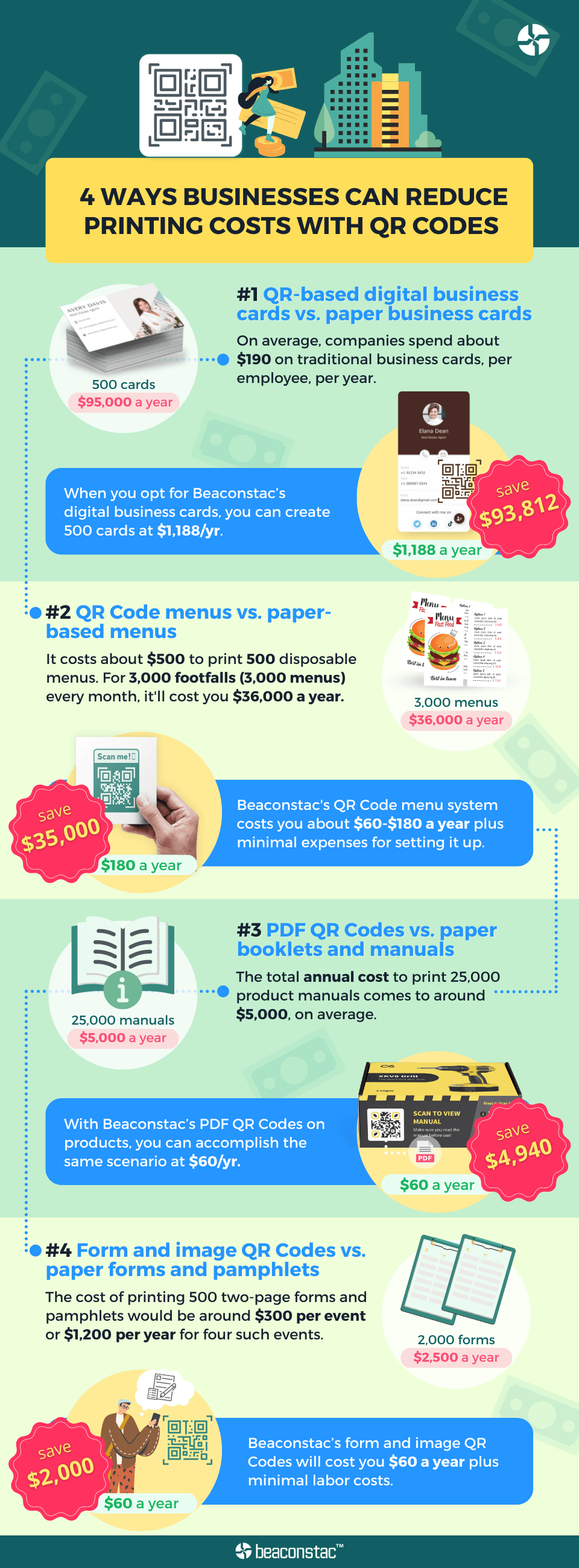 How Businesses Can Cut Printing Costs by 98% with QR Codes
