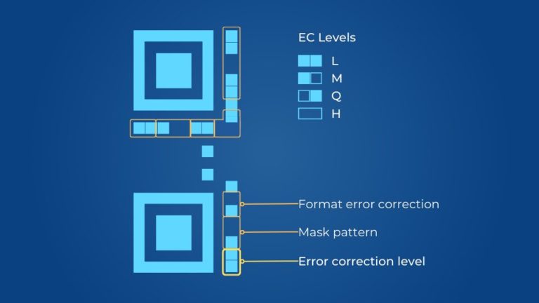 The Ultimate Guide to QR Codes: Everything You Need to Know