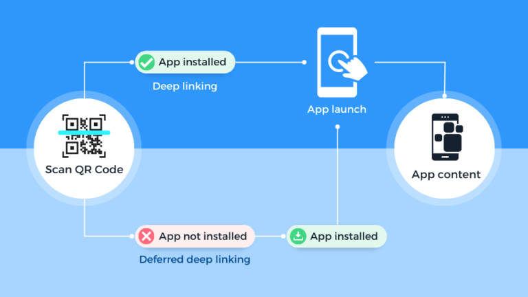 How to Employ Deep Linking for App Download QR Codes