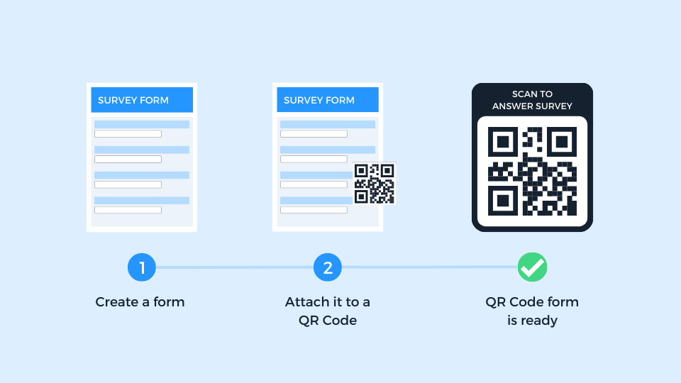 Uniqode's QR Code Form: Collect Responses and Generate Leads