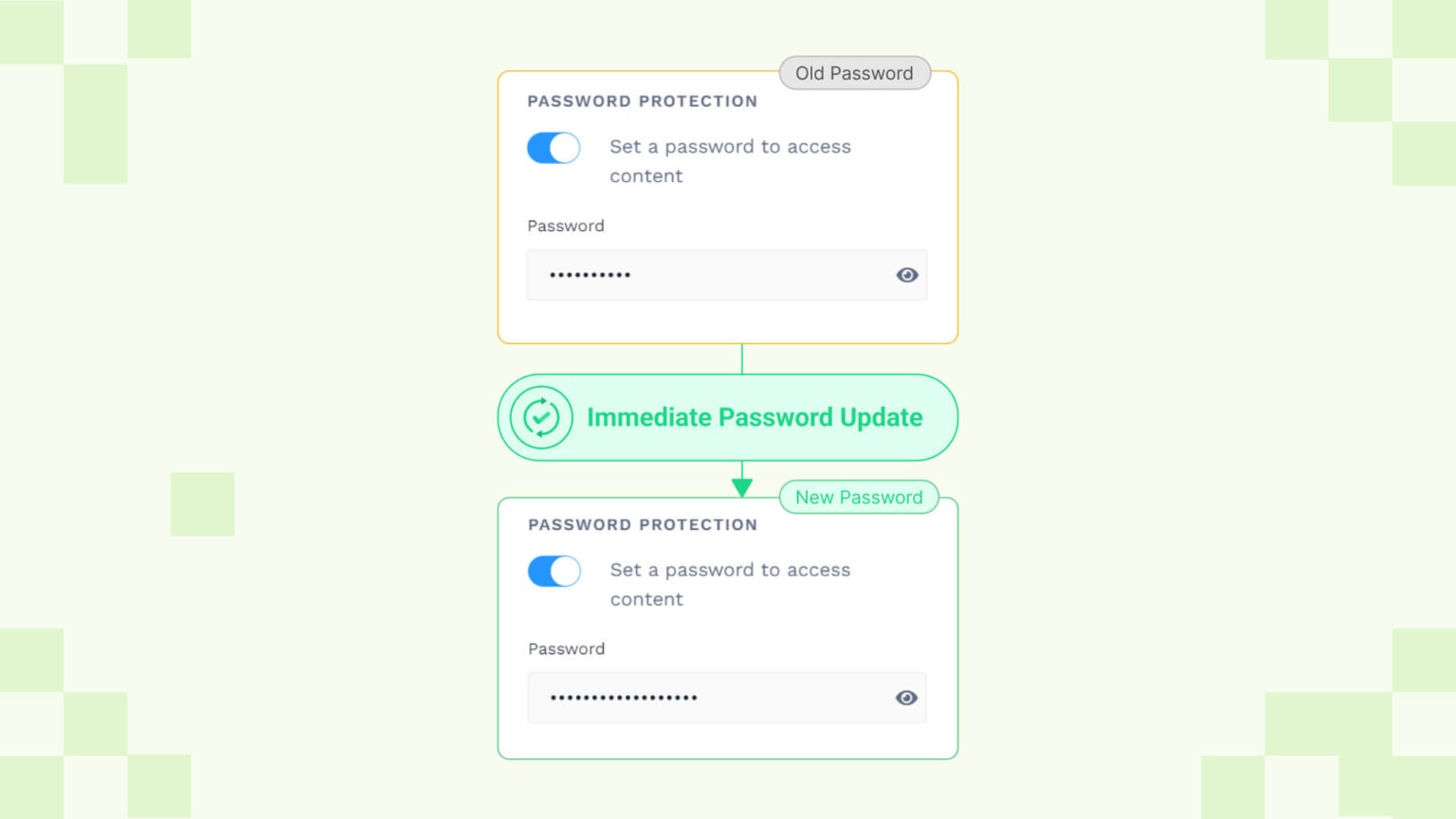 A Quick Guide To Creating QR Codes With Password