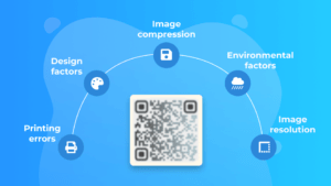 Why is your QR Code Blurry and How to Fix It?