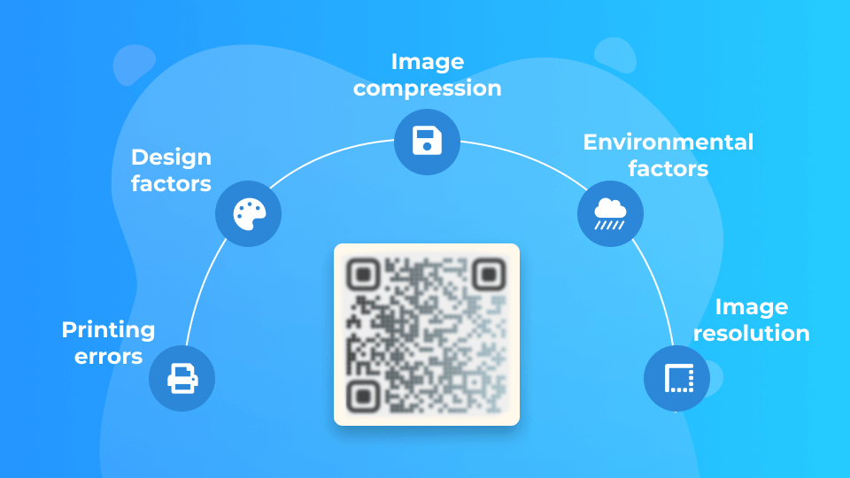 Why is your QR Code Blurry and How to Fix It?