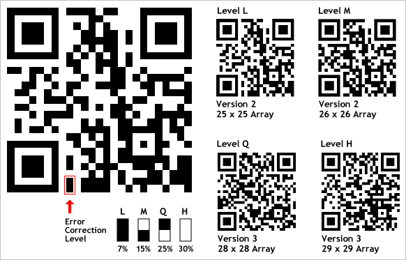 Qr Code Test How To Check If A Qr Code Is Working