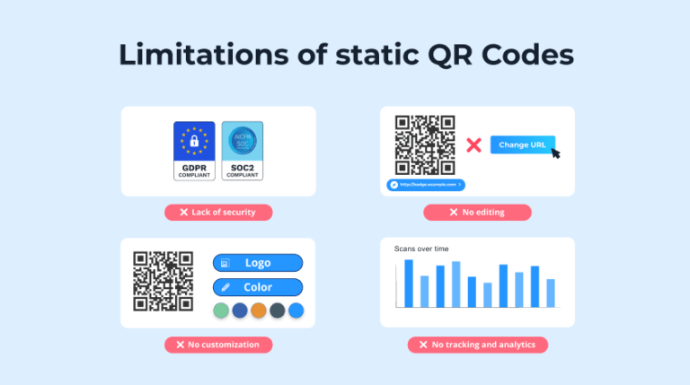 What is a Static QR Code?