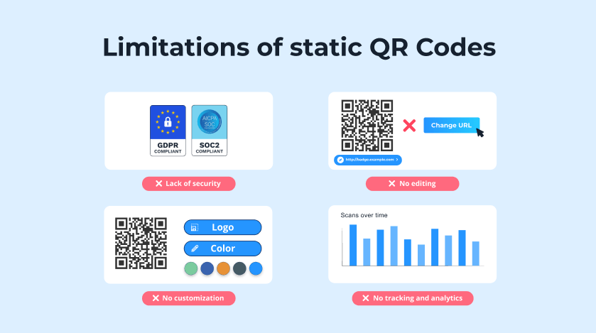 What is a Static QR Code?