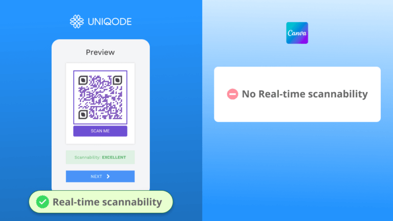 Uniqode vs. Canva: Which QR Code Generator To Choose?