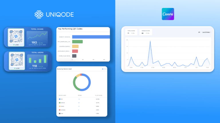 Uniqode vs. Canva: Which QR Code Generator To Choose?