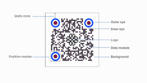 How Much Data Can a QR Code Hold?