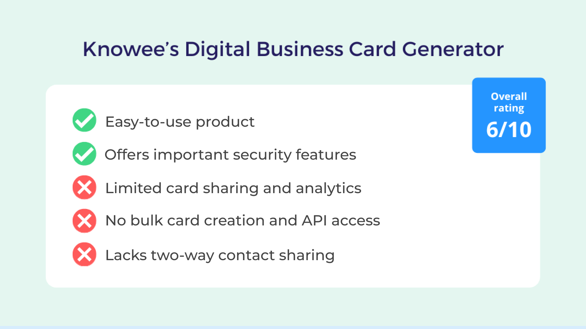 The 6 Best Digital Business Card Solutions in 2025 [Updated]