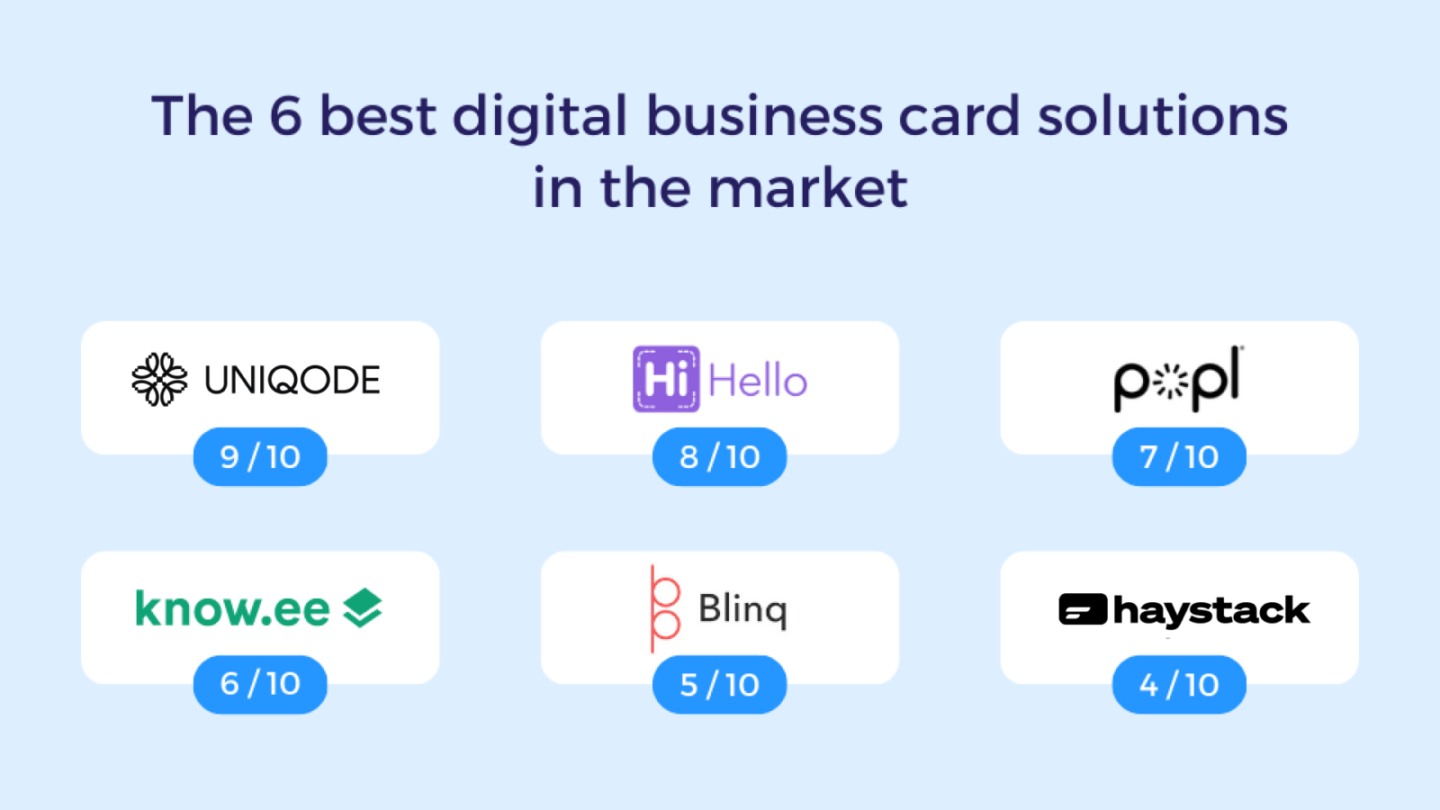 The 6 Best Digital Business Card Solutions in 2025 [Updated]