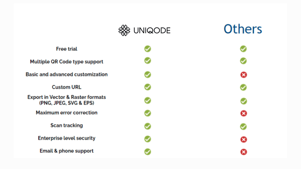 Bulk Qr Code Generator How To Create Bulk Qr Codes In 5 Steps Uniqode