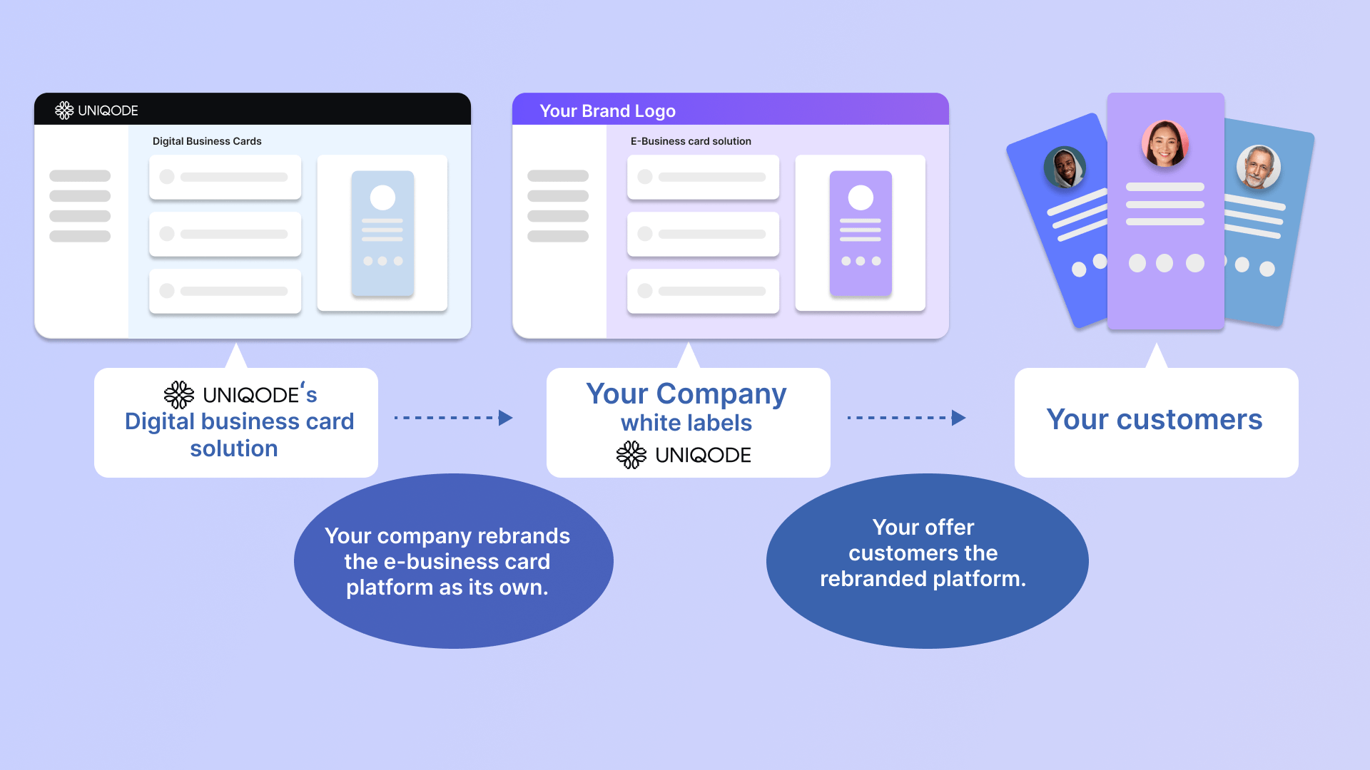 How To White Label Digital Business Cards: A Complete Guide