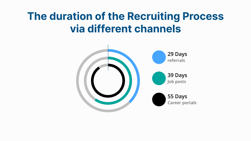 6 Reasons To Use Digital Business Cards for Recruitment in 2024