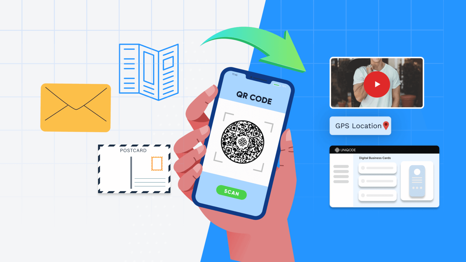 A Marketing Manager’s Guide To QR Codes in Direct Mail