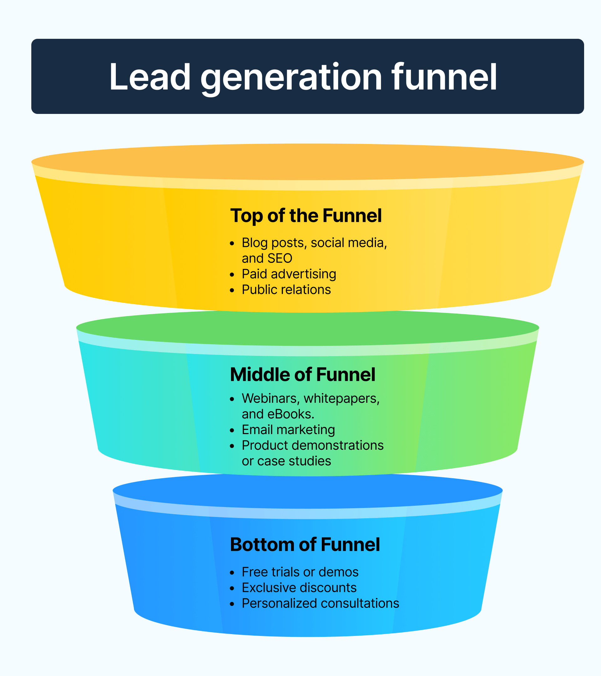 Lead Generation 101: How To Convert From Offline & Online Sources Lead ...