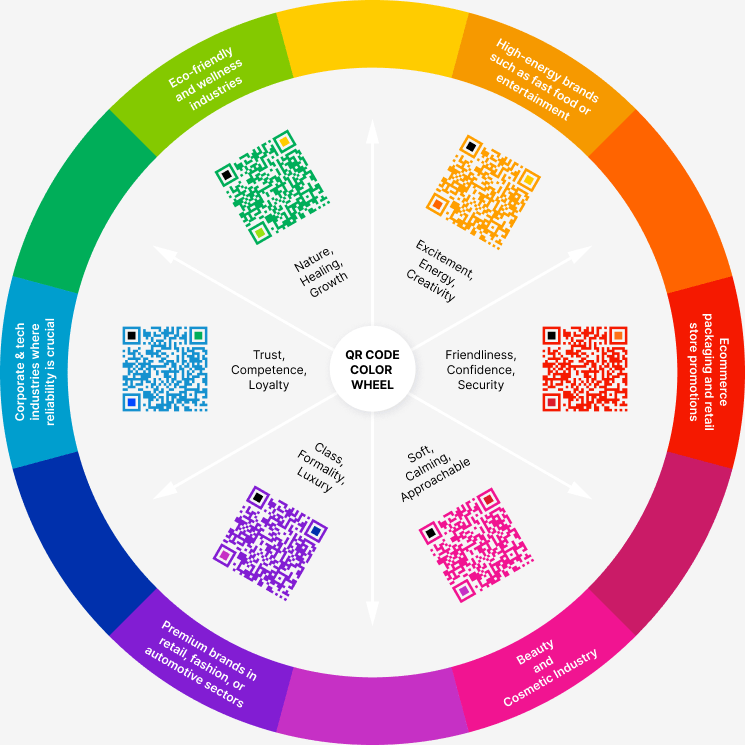 Create a Colored QR Code to Boost Customer Engagement