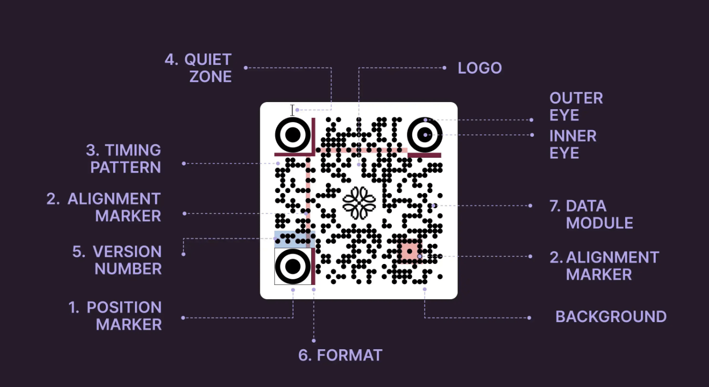 Do QR Codes Have To Be Black and White?