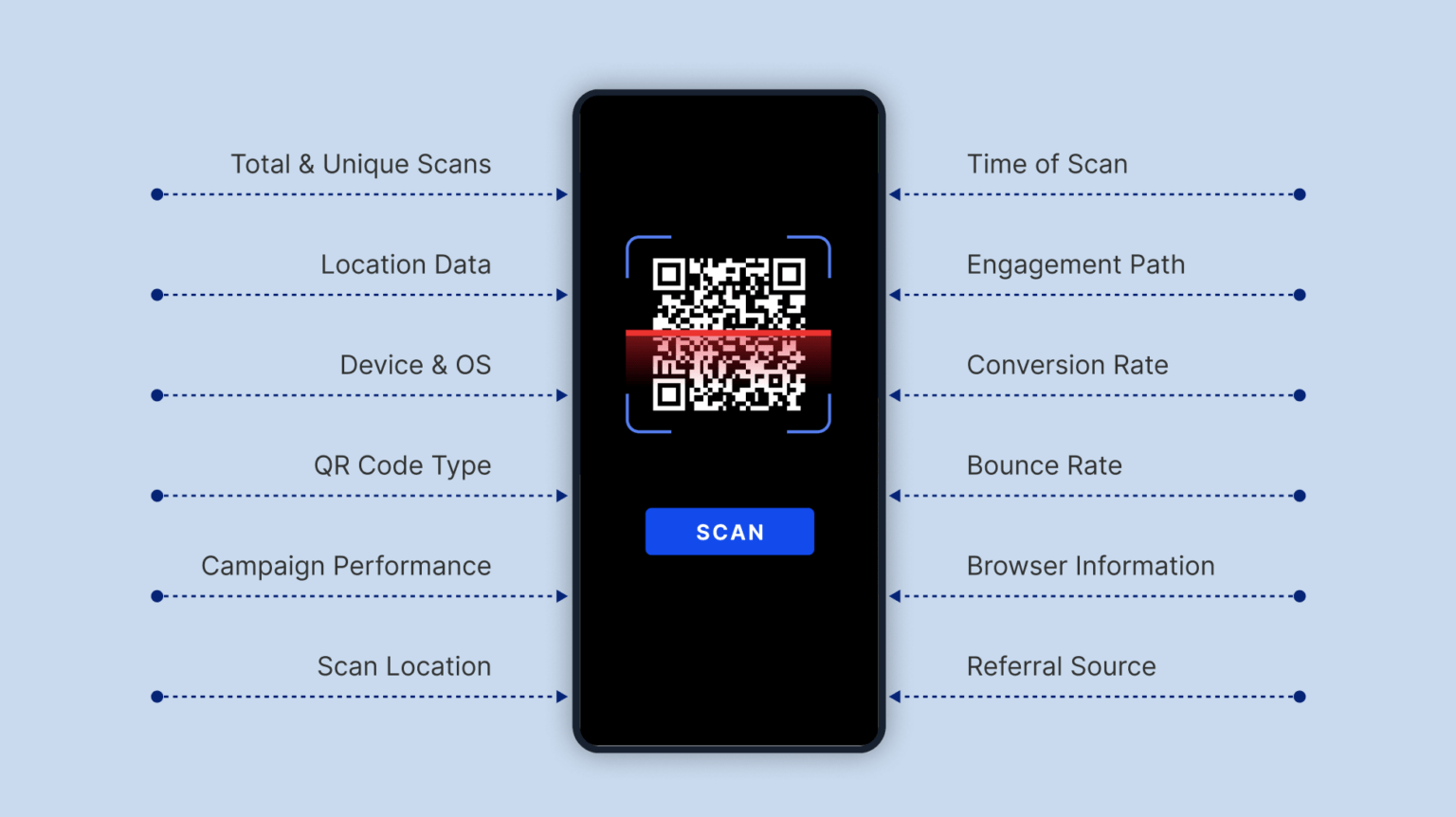 QR Code Analytics: A Guide To Optimizing QR Code Campaigns