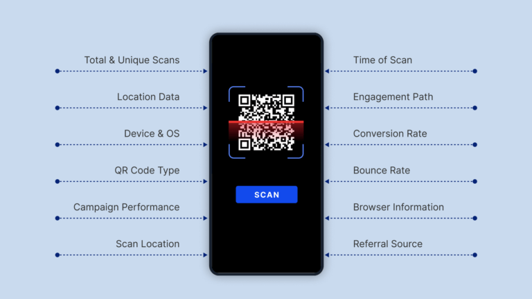 QR Code Analytics: A Guide To Optimizing QR Code Campaigns