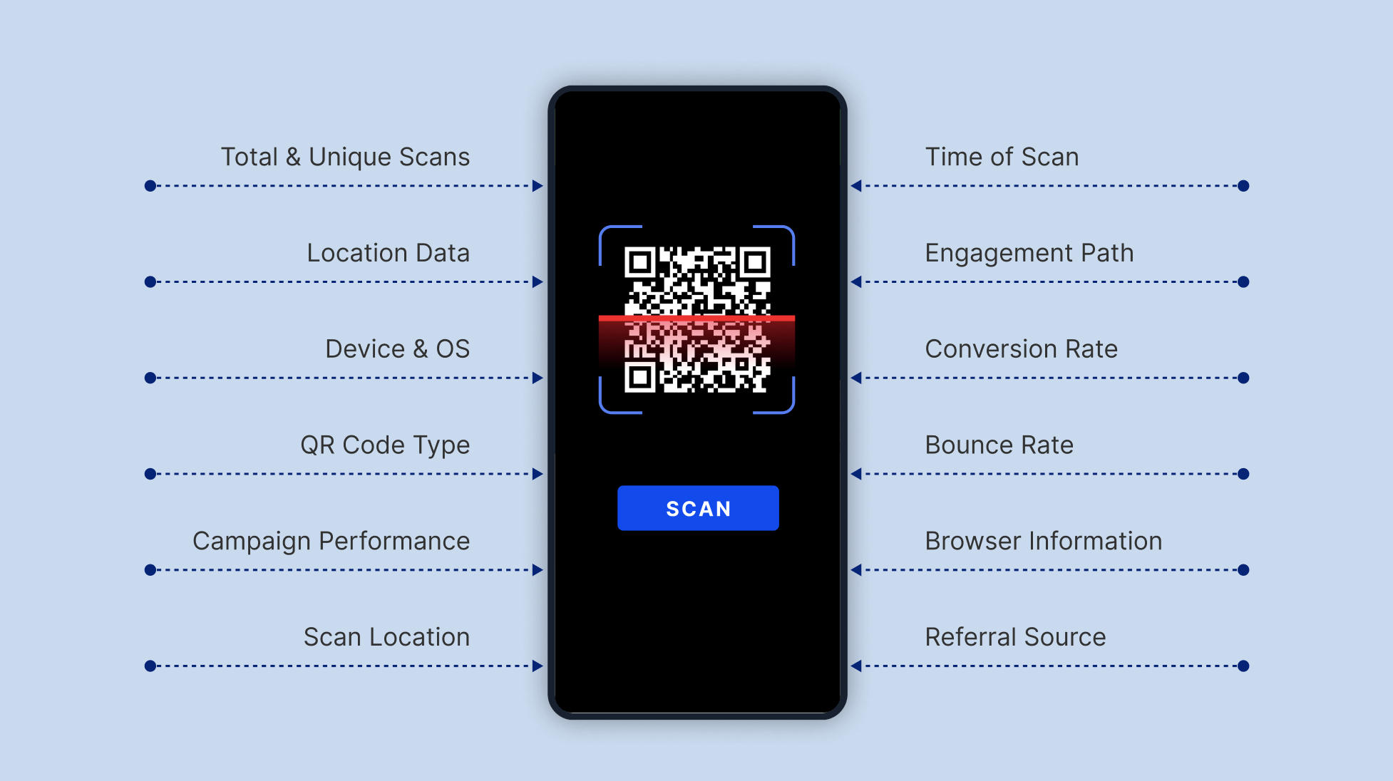 QR Code Analytics: A Guide To Optimizing QR Code Campaigns